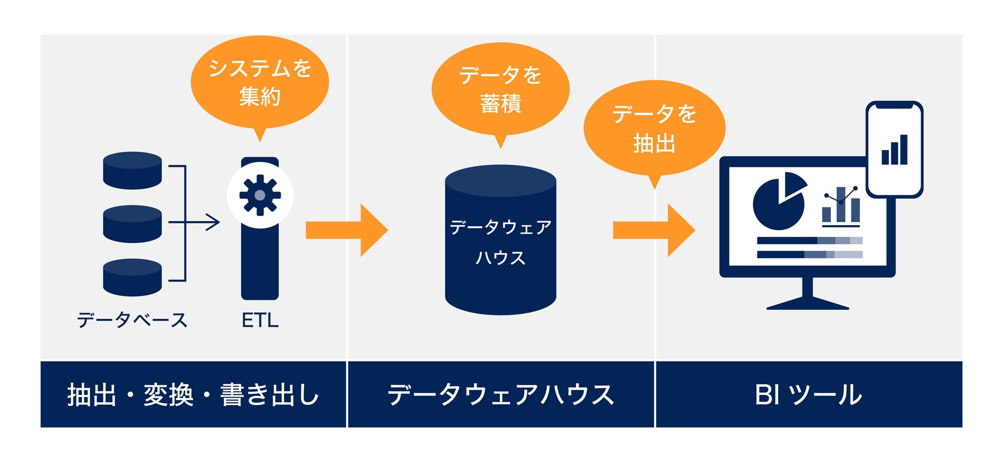 ビジネスインテリジェンス(BI)の機能と導入のメリット・デメリット