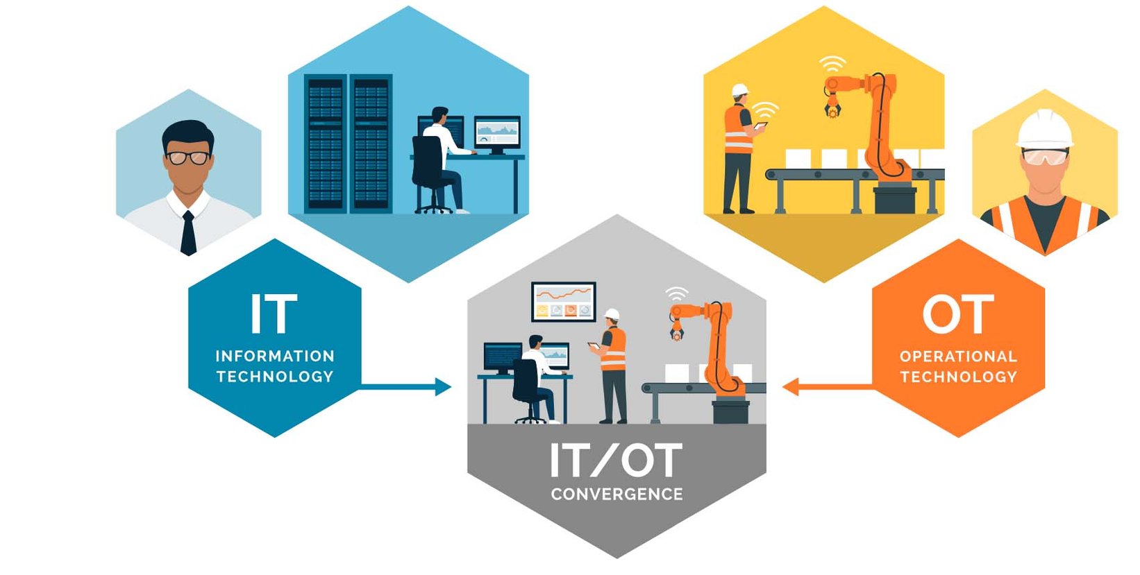 狙われるのはITだけじゃない？！ OTのセキュリティ対策と重要性について