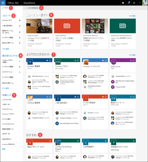 sharepoint サイト 作成できない | sharepoint サイト 作成 表示されない – DOBR
